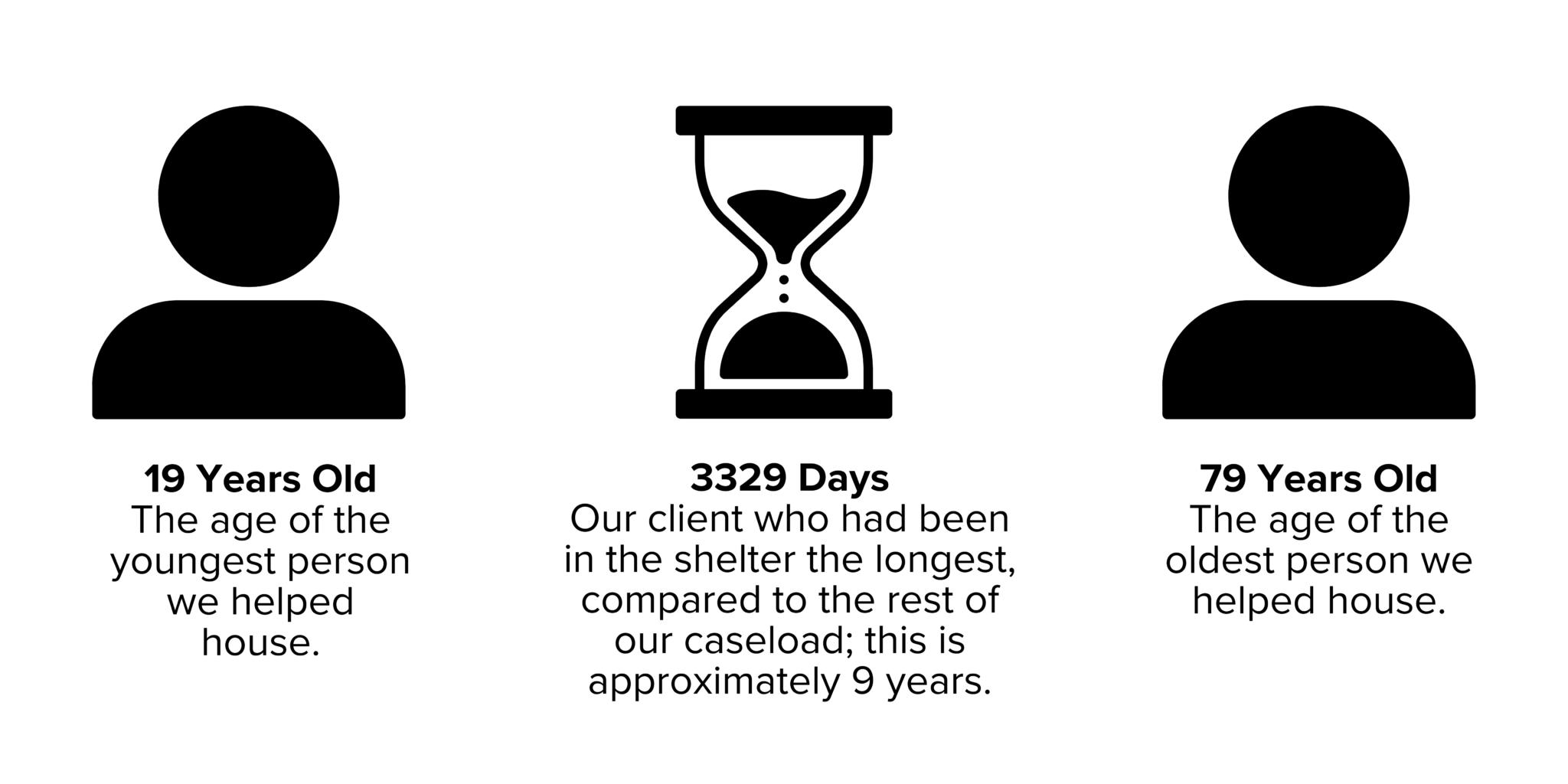 Housing First Programs - Homes First