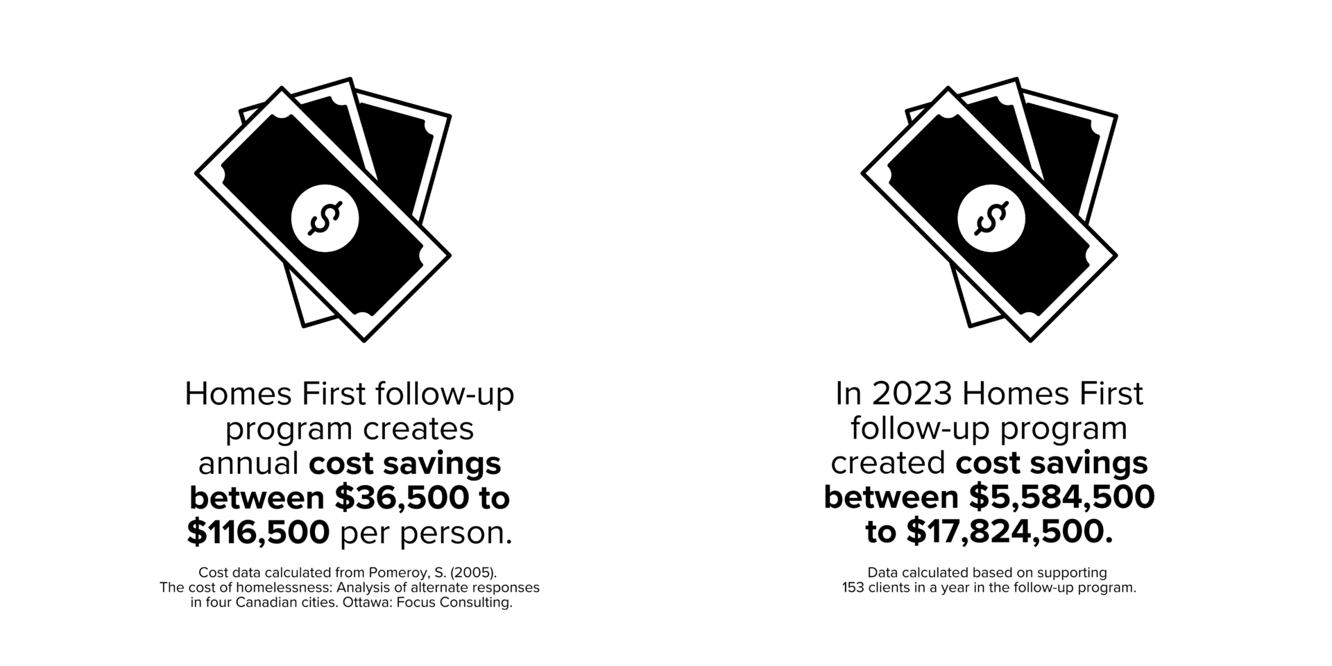 Follow-Up Worker Program - Homes First