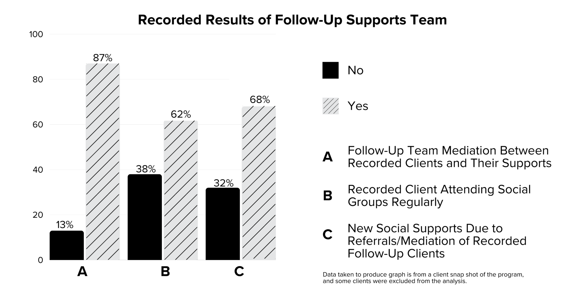 Follow-Up Worker Program - Homes First